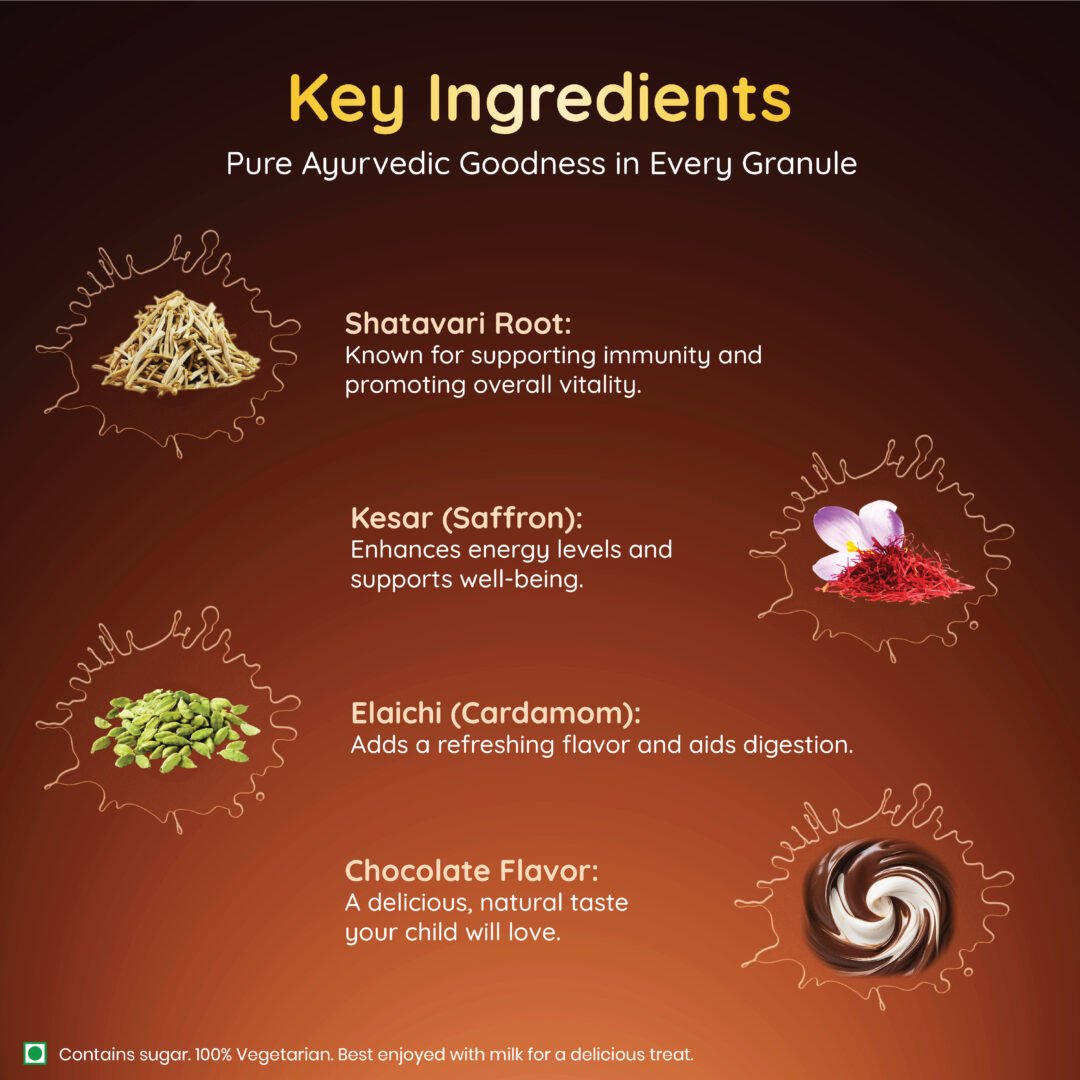 Inducare Shatavari Kalpa – Chocolate Flavor | Ayurvedic Health ...