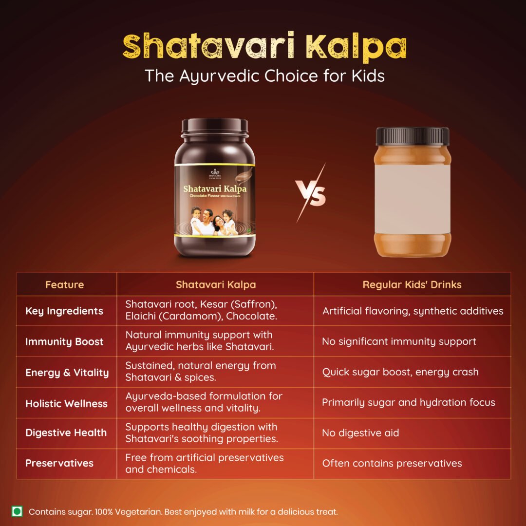 Inducare Shatavari Kalpa – Chocolate Flavor | Ayurvedic Health ...